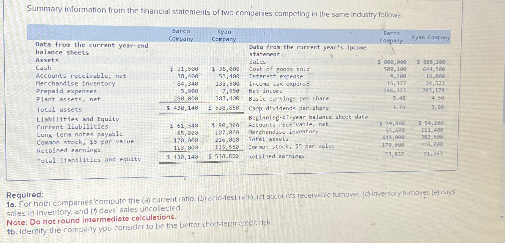 Solved Summary information from the financial statements of | Chegg.com