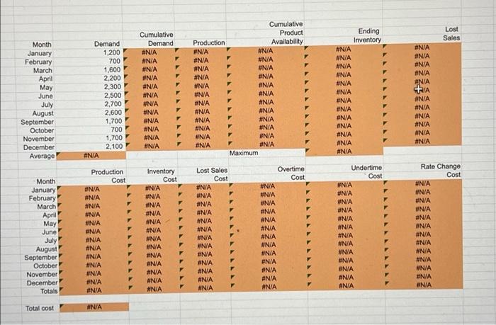 Solved Excel Online Activity: Aggregate Planning - Chase | Chegg.com