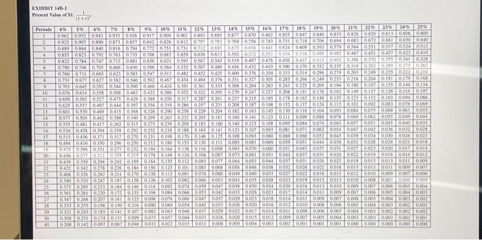 Solved Exercise 14-7 (Algo) Net Present Value Analysis of | Chegg.com