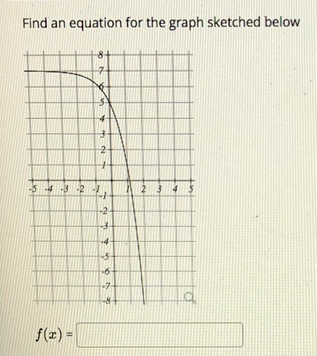 Solved Find an equation for the graph sketched below 84 7 1 | Chegg.com