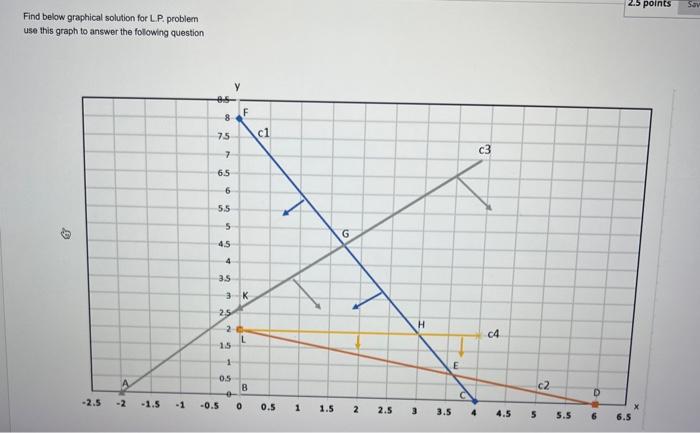 Solved Find below graphical solution for L.P. problem use | Chegg.com