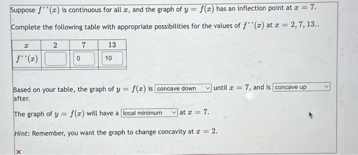 Solved Suppose f′(x) is continuous for all x, and f(x) has a | Chegg.com