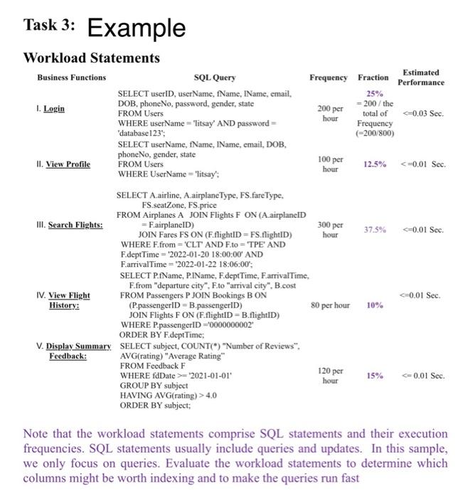 Solved Based off Assignment Objective, Complete task 3. Each | Chegg.com