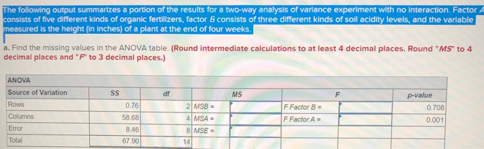 Solved The following output summarizes a portion of the | Chegg.com