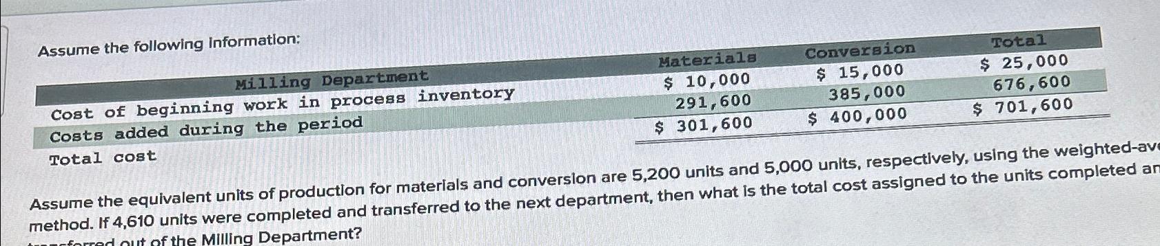Solved Assume the following information:\table[[Assume the | Chegg.com