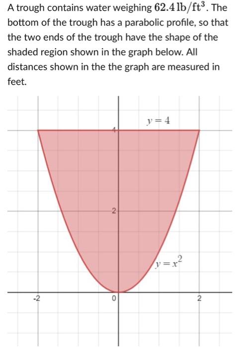 Solved Note that the bottom of the trough is located at the | Chegg.com