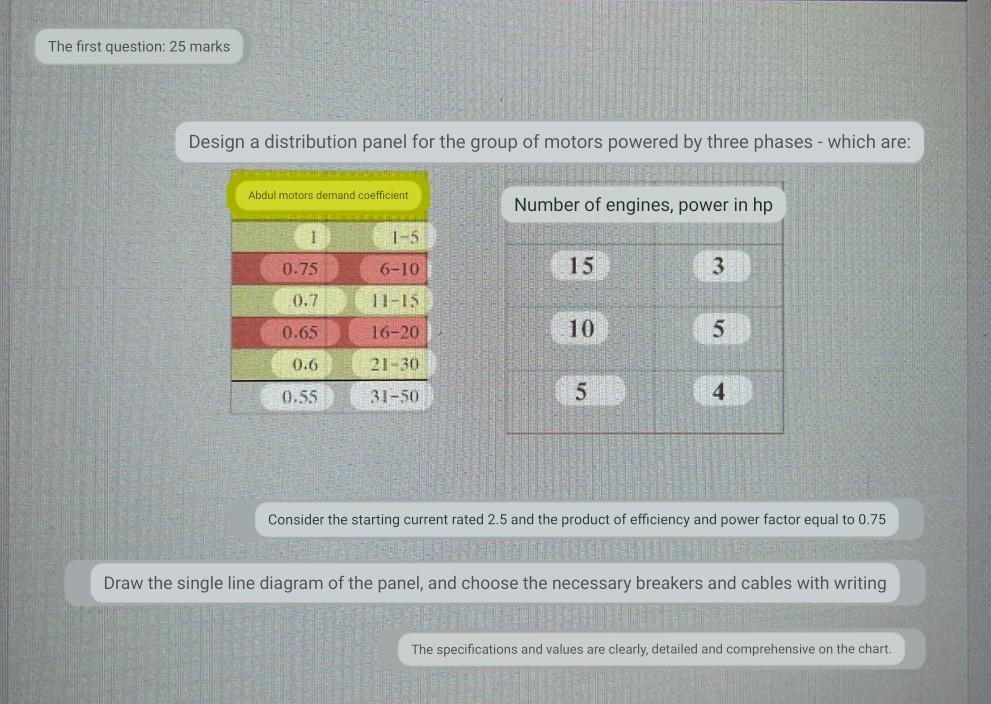 Solved The first question: 25 ﻿marksDesign a distribution | Chegg.com