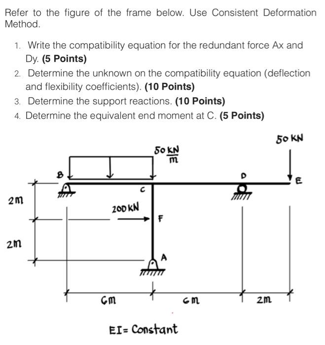 Solved Refer to the figure of the frame below. Use | Chegg.com