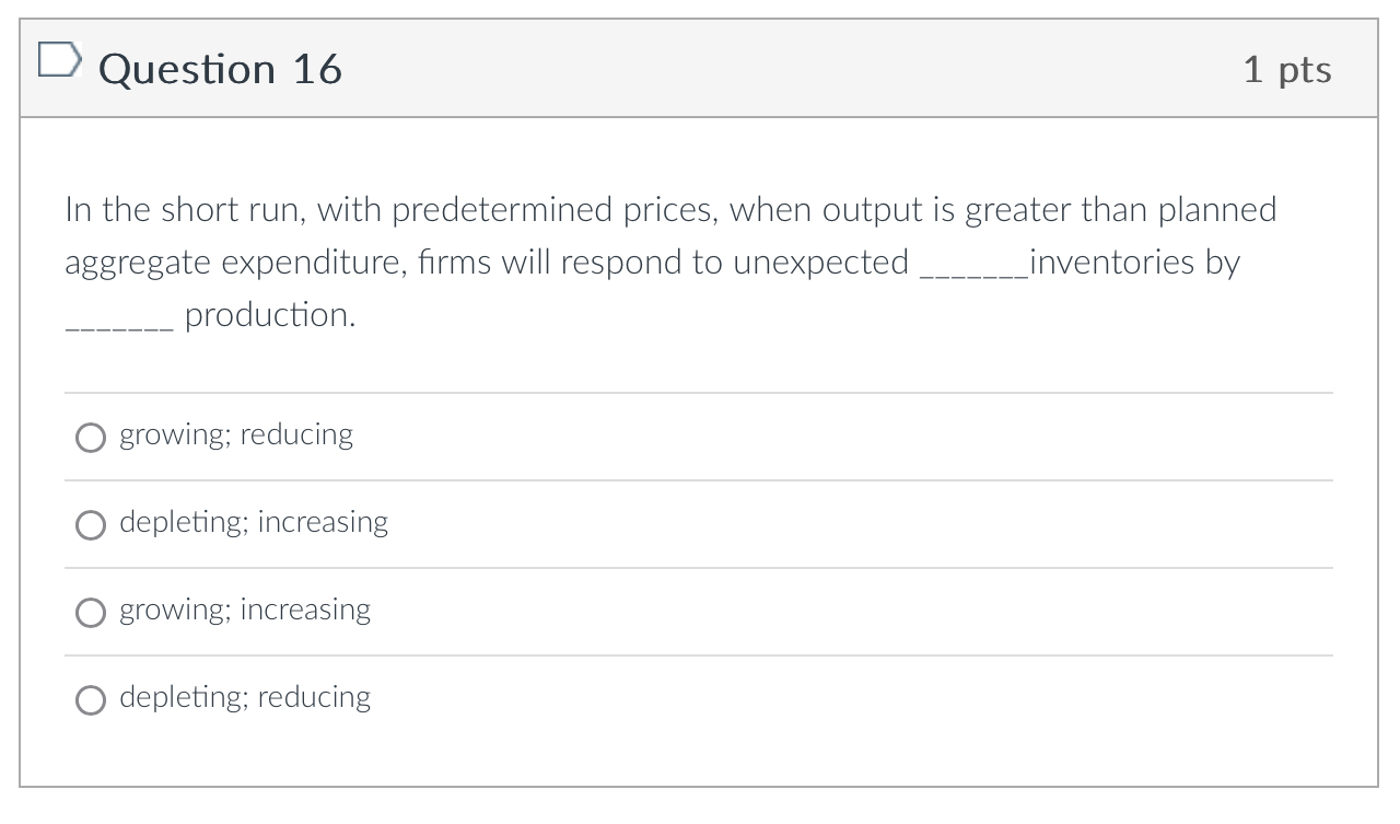 Solved Question 161ptsIn the short run, with predetermined | Chegg.com