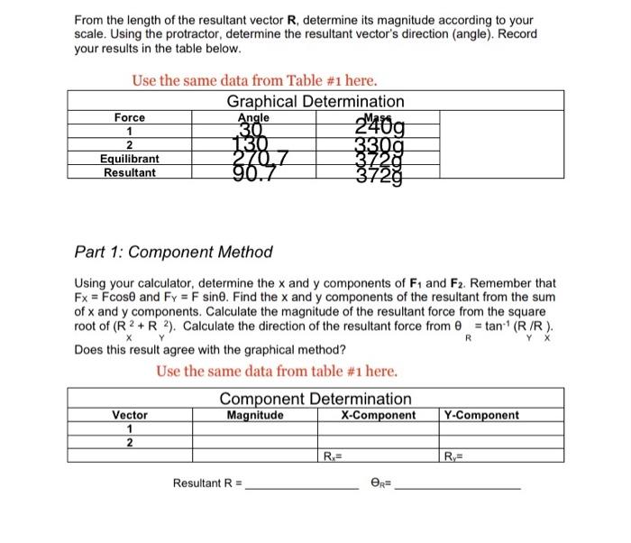 Solved From the length of the resultant vector R, determine | Chegg.com