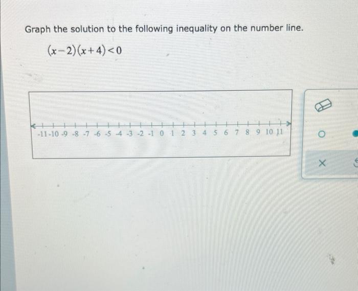 Solved Graph the solution to the following inequality on the | Chegg.com