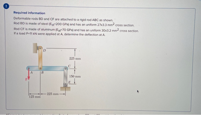 Solved Required information Deformable rods BD and CF are | Chegg.com