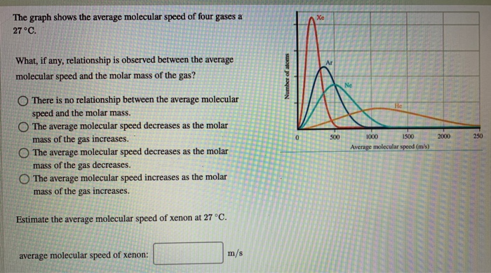 Solved The graph shows the average molecular speed of four | Chegg.com