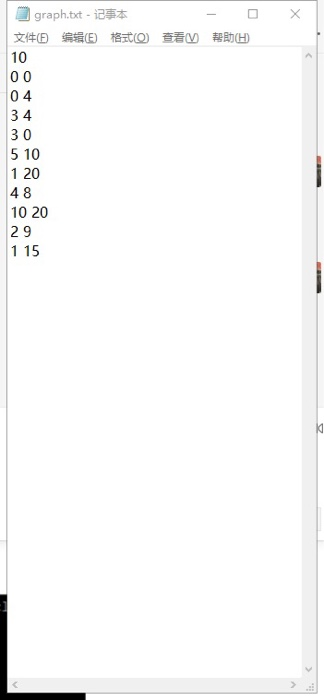 Solved Problem 4: (15 points Euclidean MST Implementation | Chegg.com