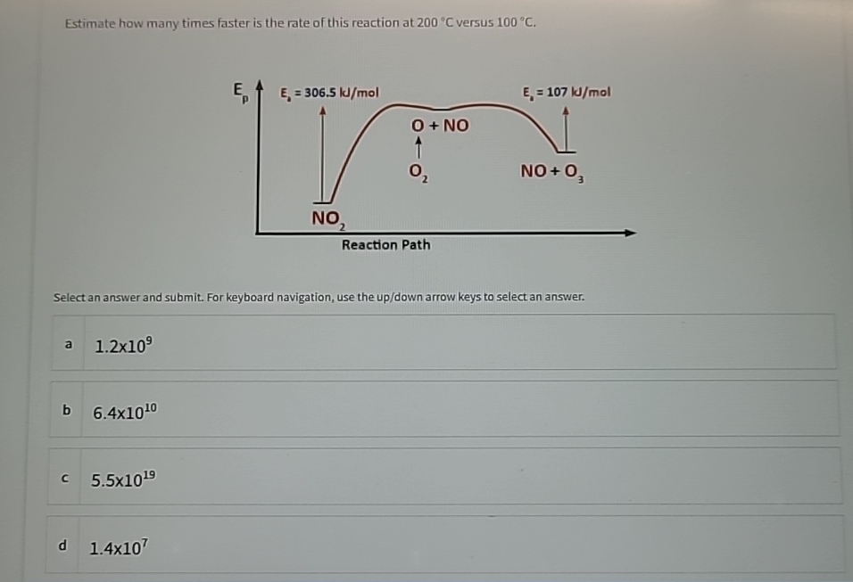 Solved Estimate how many times faster is the rate of this | Chegg.com