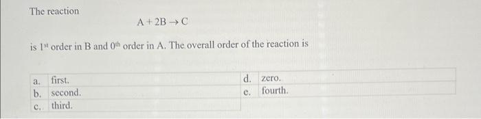 Solved The reaction A + 2B → C is 1" order in B and 0th | Chegg.com