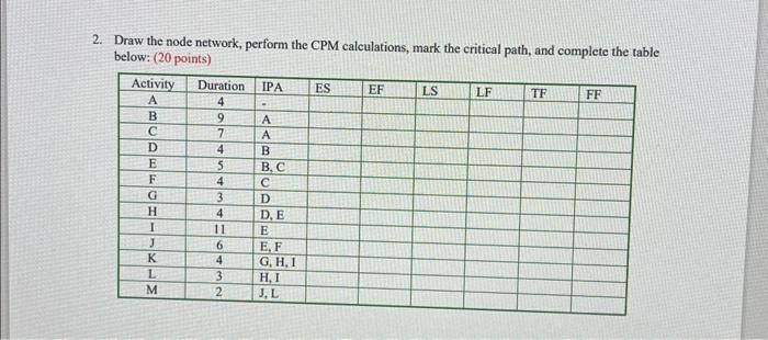 Solved 2. Draw the node network, perform the CPM | Chegg.com