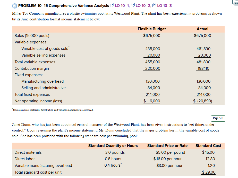 Solved ASDF468APROBLEM 10-15 ﻿Comprehensive Variance | Chegg.com
