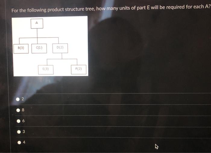 Solved For the following product structure tree, how many | Chegg.com