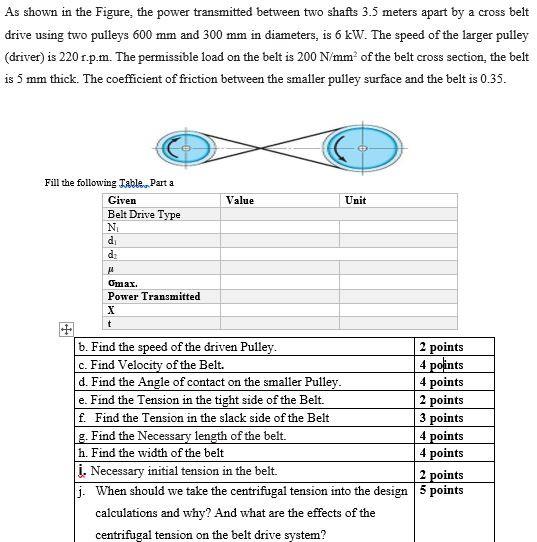 Solved Formulas Sheet Compound Belt Drive Creep of Belt | Chegg.com