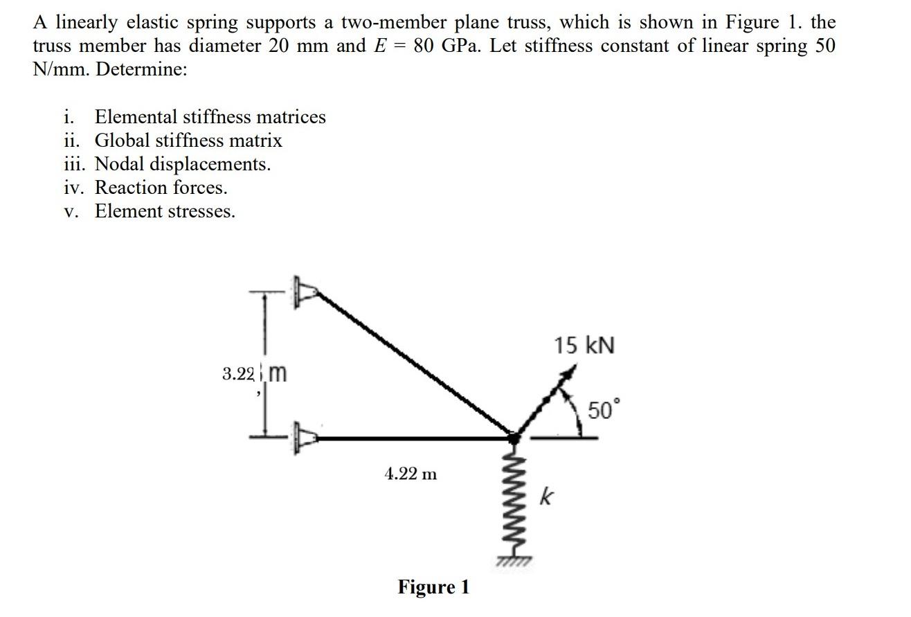 Solved A linearly elastic spring supports a two-member plane | Chegg.com
