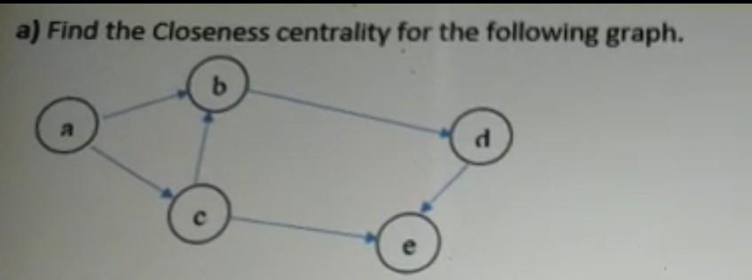 Solved Find the Closeness centrality for the following | Chegg.com
