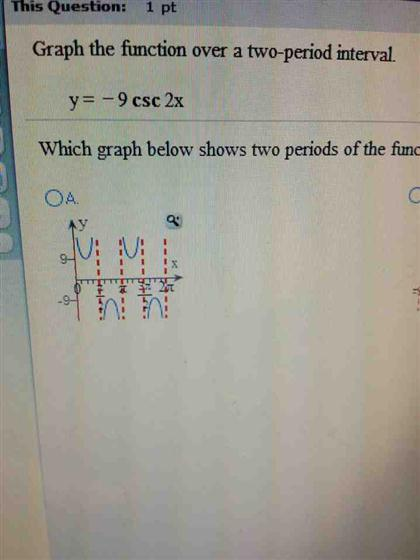 Solved Graph the function over a two-period interval. y = - | Chegg.com