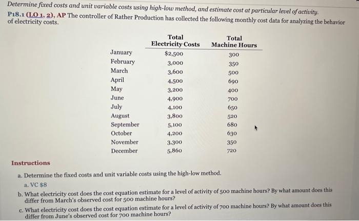Solved Determine fuxed costs and unit variable costs using | Chegg.com