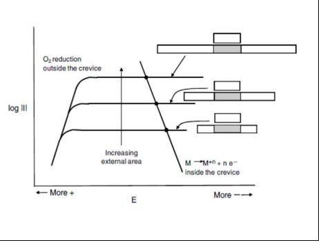 Solved Briefly explain the key concepts regarding this | Chegg.com