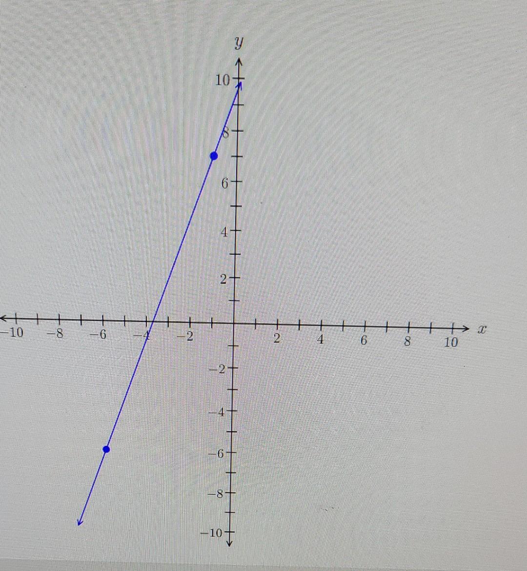Solved Determine The Expression Defining Fx The Linear 0500