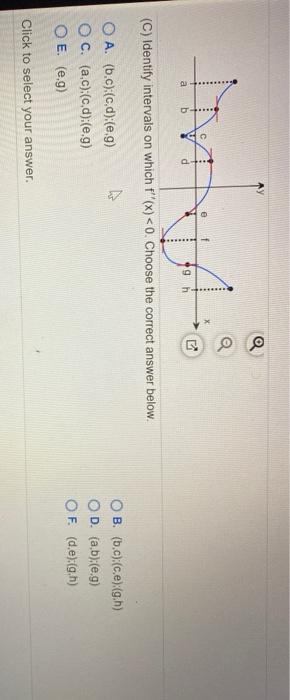 Solved In 9 h (A) Identify intervals on which the graph of | Chegg.com