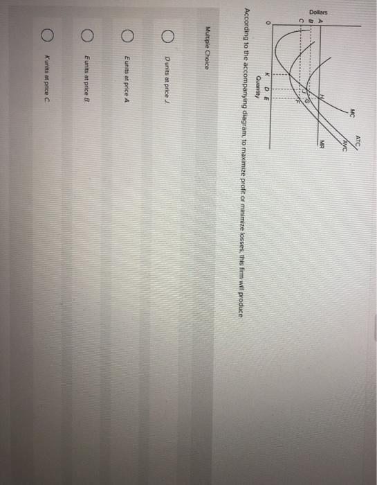 Solved ATC MC AVC Dollars MR CO O K DE Quantity According to | Chegg.com Solved ATC MC AVC Dollars MR CO O K DE Quantity According to | Chegg.com
