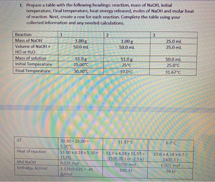 1. Prepare a table with the following headings: | Chegg.com