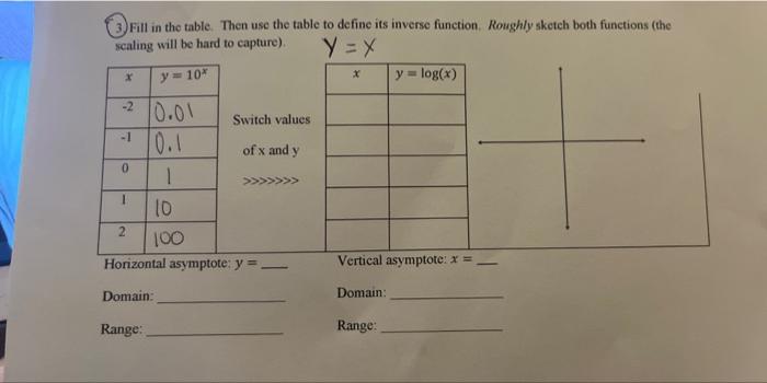 Solved 3. Fill in the table. Then use the table to define | Chegg.com