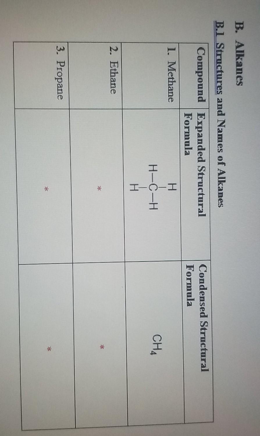 Solved REPORT SHEET LAB 21 Organic Compounds: Alkanes A. | Chegg.com
