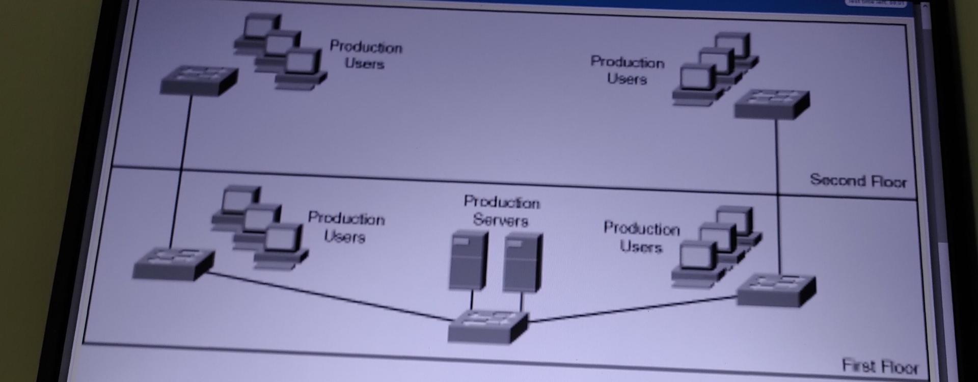 Solved Production Users Production Users Second Floor | Chegg.com