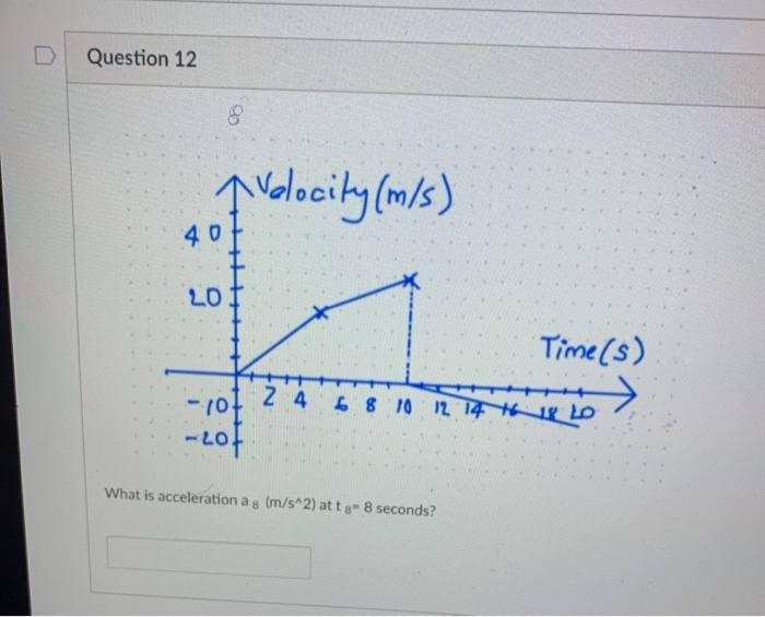 Solved Consider the plot below describing motion along a | Chegg.com