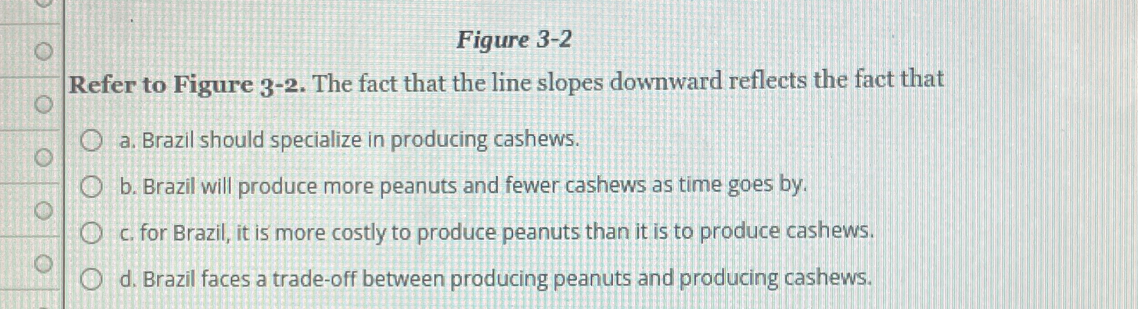 Solved Figure 3-2Refer to Figure 3-2. ﻿The fact that the | Chegg.com