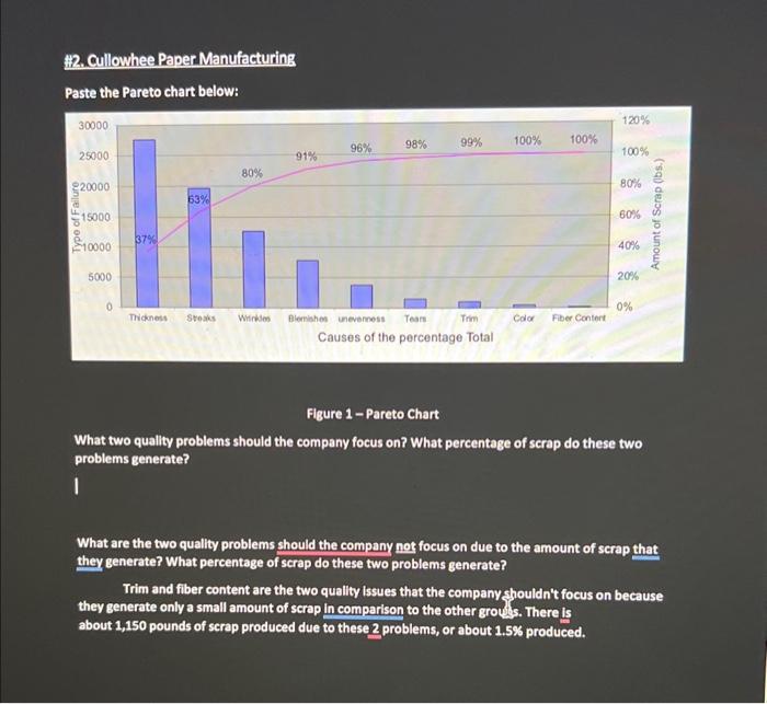 Solved \#2. Cullowhee Paper Manufacturing Paste the Pareto | Chegg.com