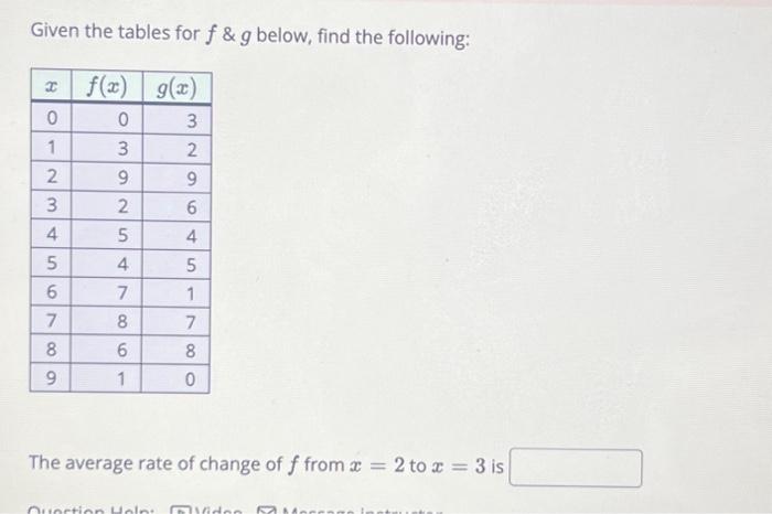 Solved Given the tables for f \& g below, find the | Chegg.com