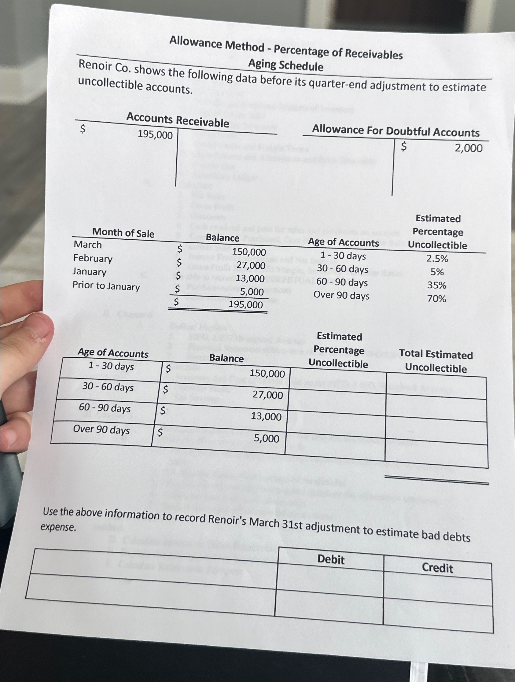 Solved Allowance Method - ﻿Percentage of ReceivablesAging | Chegg.com