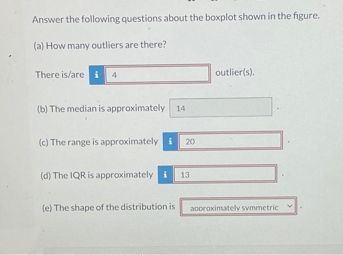 Solved Answer The Following Questions About The Boxplot