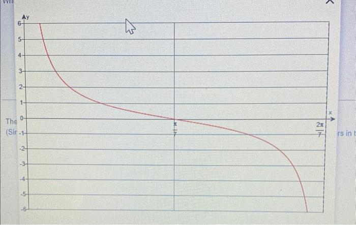 Solved Write an equation for the graph. (Simplify answer. | Chegg.com