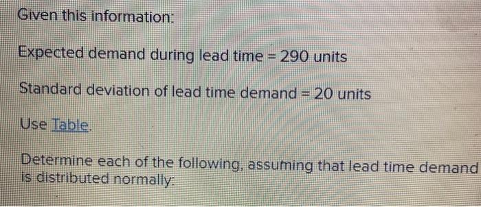 Solved Given this information: Expected demand during lead | Chegg.com