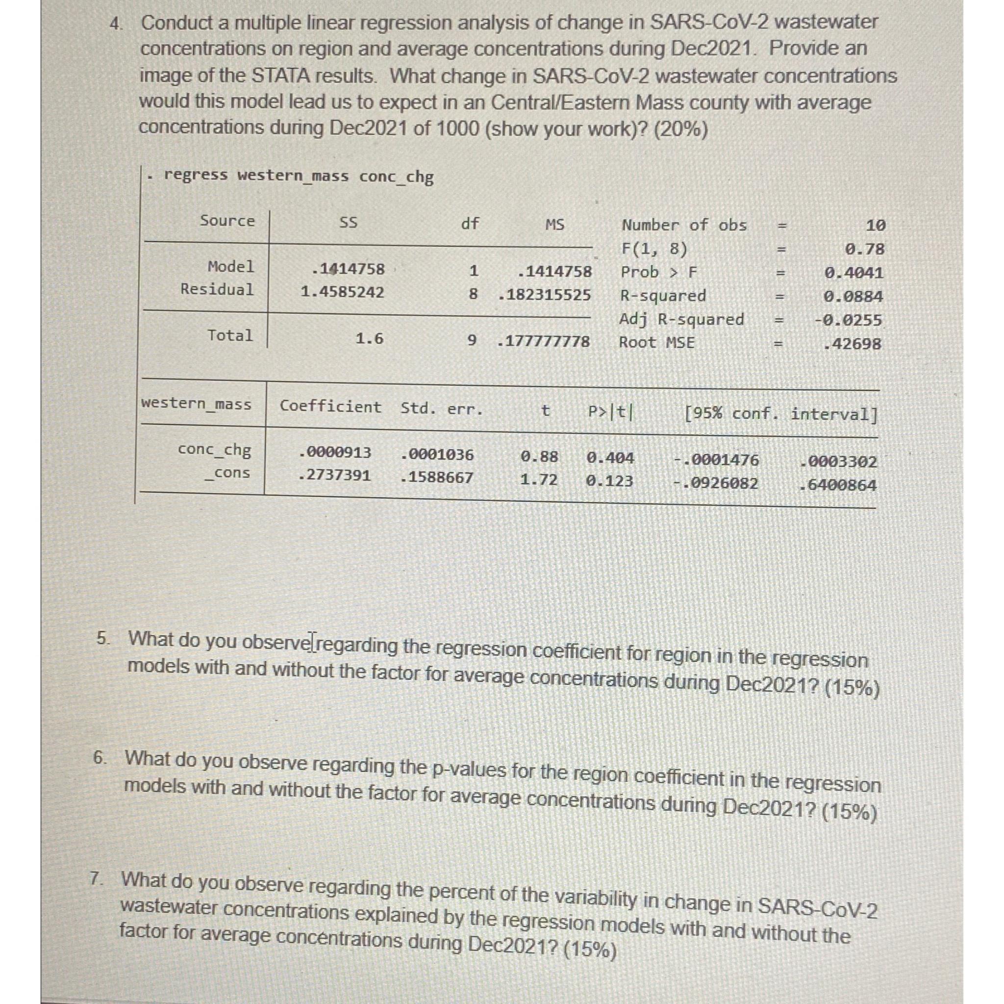 Solved Conduct a multiple linear regression analysis of | Chegg.com