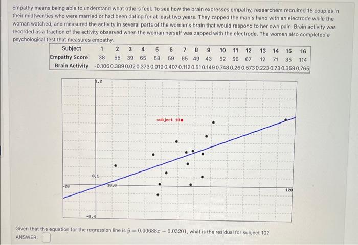Solved Empathy means being able to understand what others | Chegg.com
