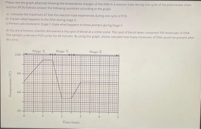 Solved Please see the graph attached showing the temperature | Chegg.com