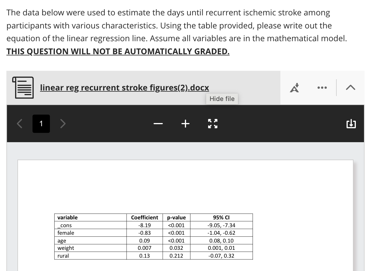 Solved The data below were used to estimate the days until | Chegg.com