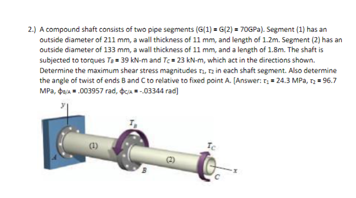 Solved 2.) ﻿A compound shaft consists of two pipe segments | Chegg.com