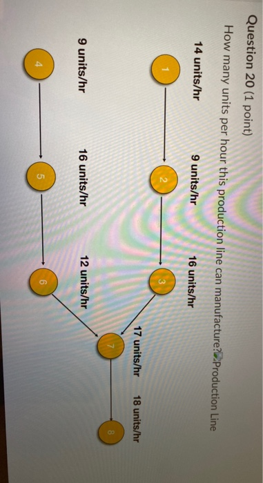 Solved Question 20 (1 point) How many units per hour this | Chegg.com